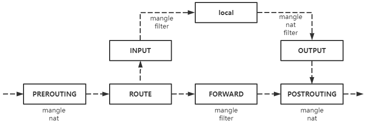 iptables防火墙简介及安装与使用！老男孩SRE工程师培训