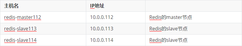 Redis主从复制与单哨兵模式详解！_ITPUB博客