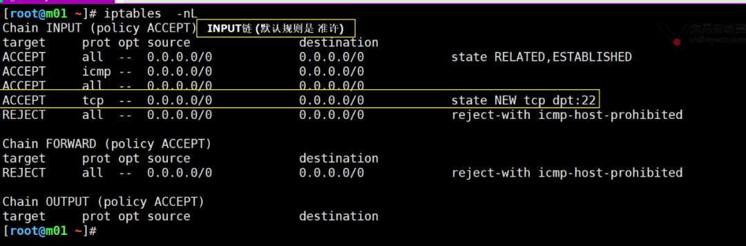 Linux安全之防火墙——iptables超详细教程及使用示例！_ITPUB博客