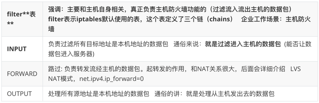 Linux安全之防火墙——iptables超详细教程及使用示例！_ITPUB博客