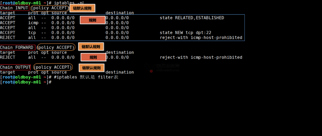 Linux安全之防火墙——iptables超详细教程及使用示例！_ITPUB博客